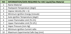 Hazard Area Classification, HAC - PT Safety Indonesia Utama